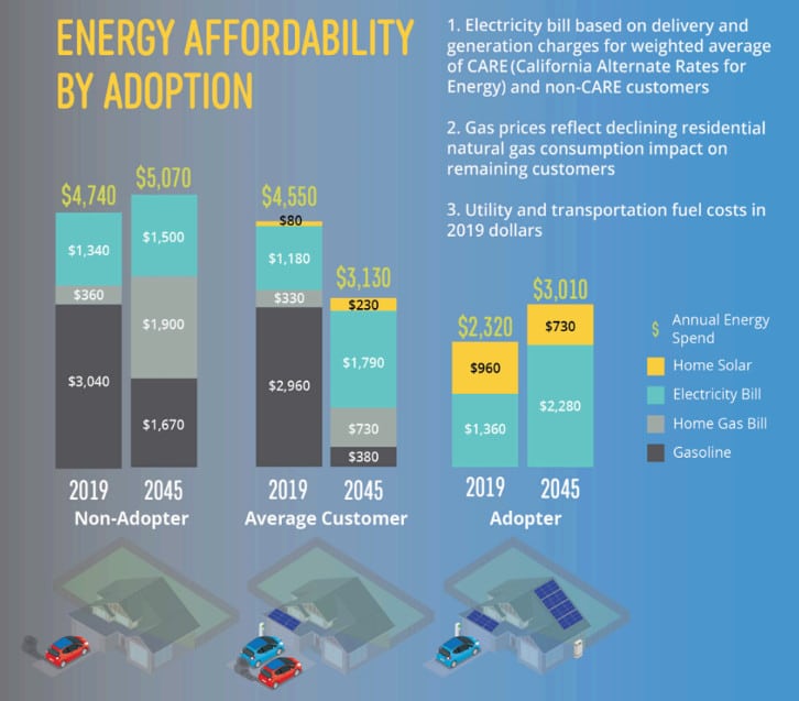 Energy Security: California 1973 to Now + Lessons for America’s Clean ...